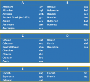 OCR Languages for GT Text - SOFTOCR - GT Text OCR Software