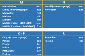 OCR Languages for GT Text - SOFTOCR - GT Text OCR Software
