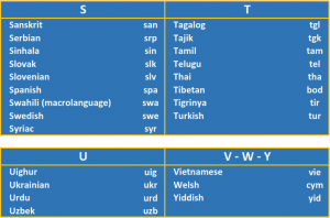 OCR Languages for GT Text - SOFTOCR - GT Text OCR Software